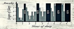 Military Sleep System: A Way To Get Rest After SHTF