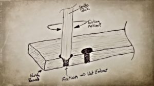 How To Start A Fire With Sticks: 3 Easy Ways (with Pro Tips)